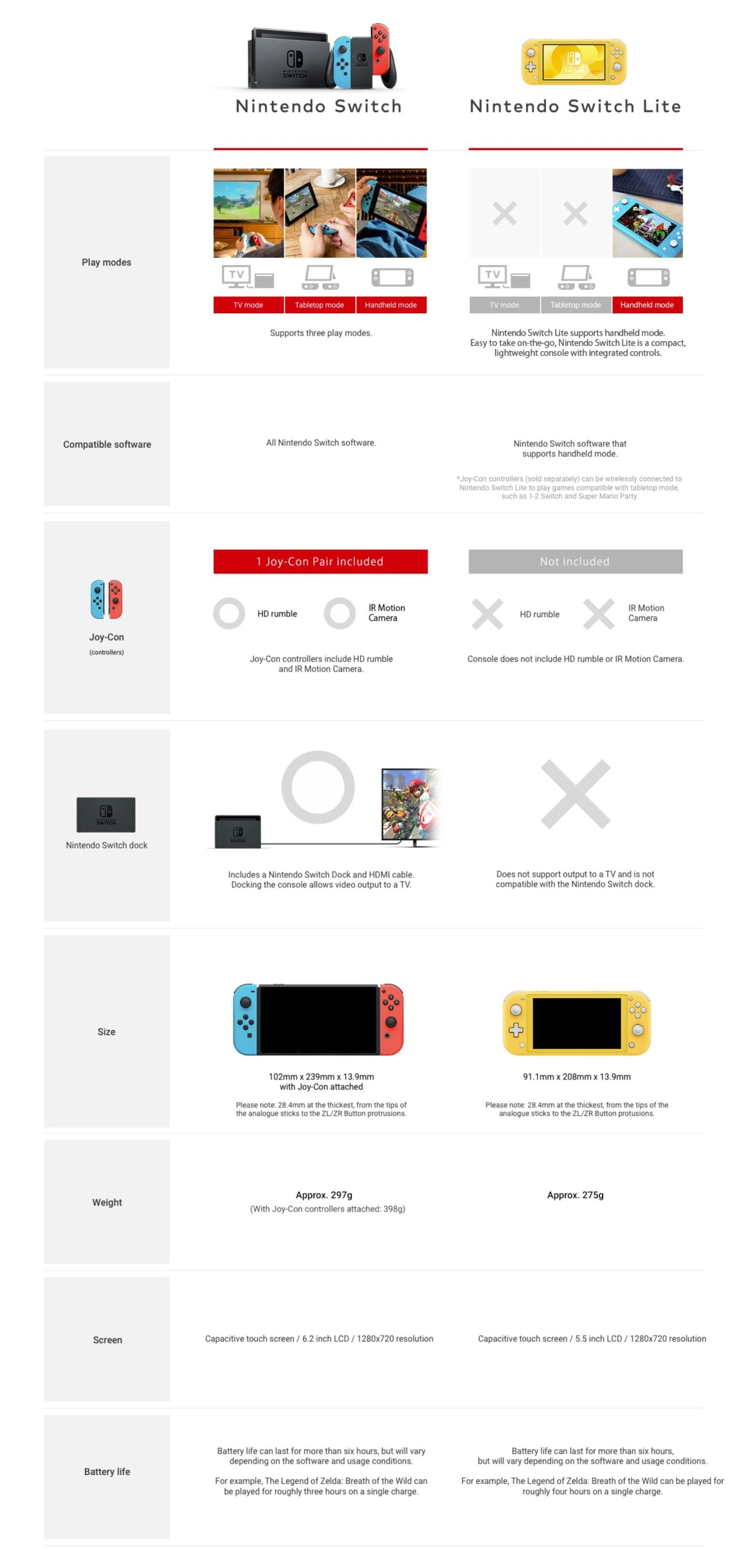 Nintendo offers Switch Lite tech specs breakdown | VGC