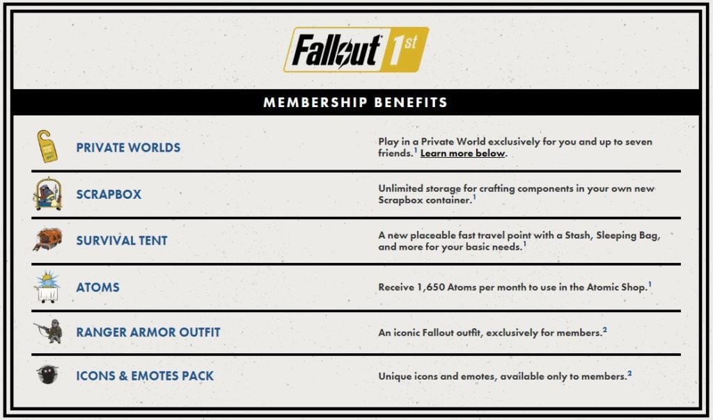 Fallout 76 adds a premium subscription model for private worlds | VGC