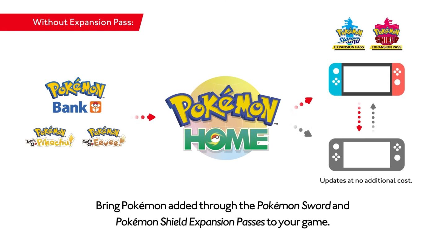 Pokémon Home cloud service launching in February | VGC