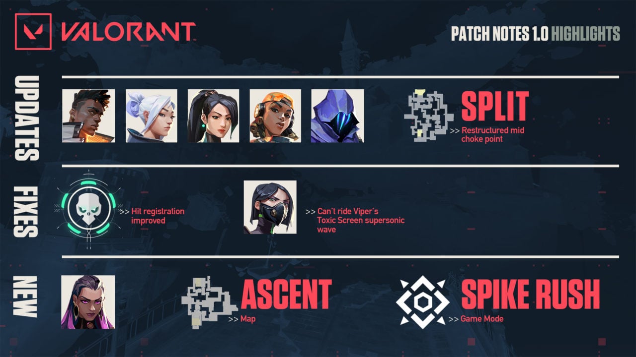 Valorant launches with new agent, map and mode | VGC