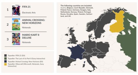 3 years later, Mario Kart 8 is still one of Europe’s best-selling boxed ...