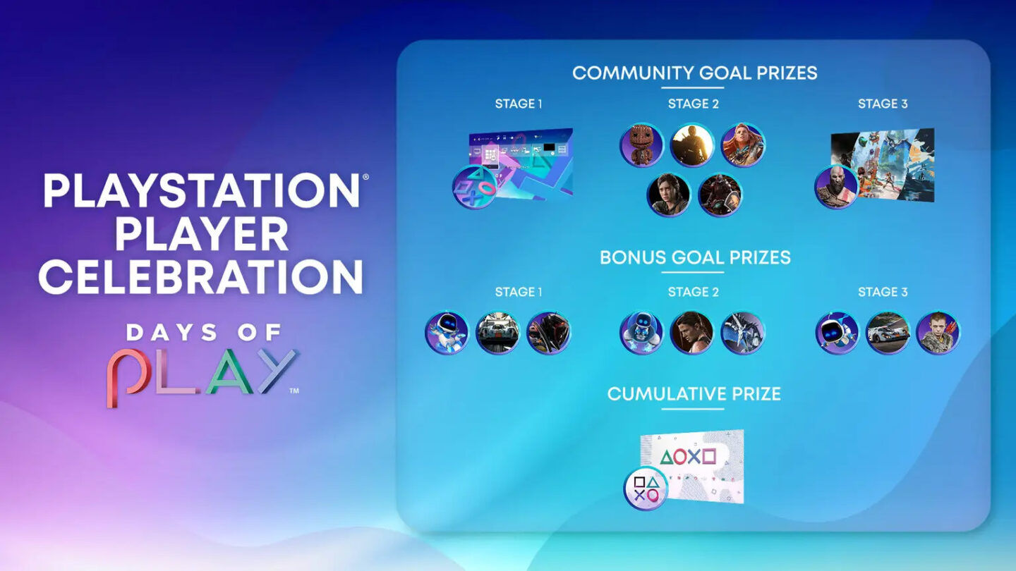 PlayStation Days of Play 2021 starts next week, players can sign up now ...