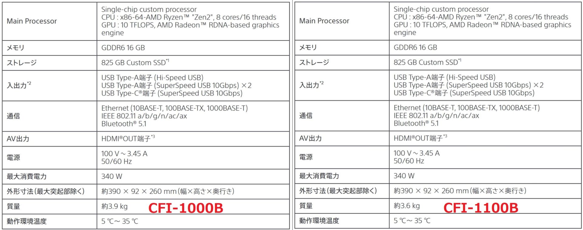 A new PS5 model is lighter than the launch console, official product ...