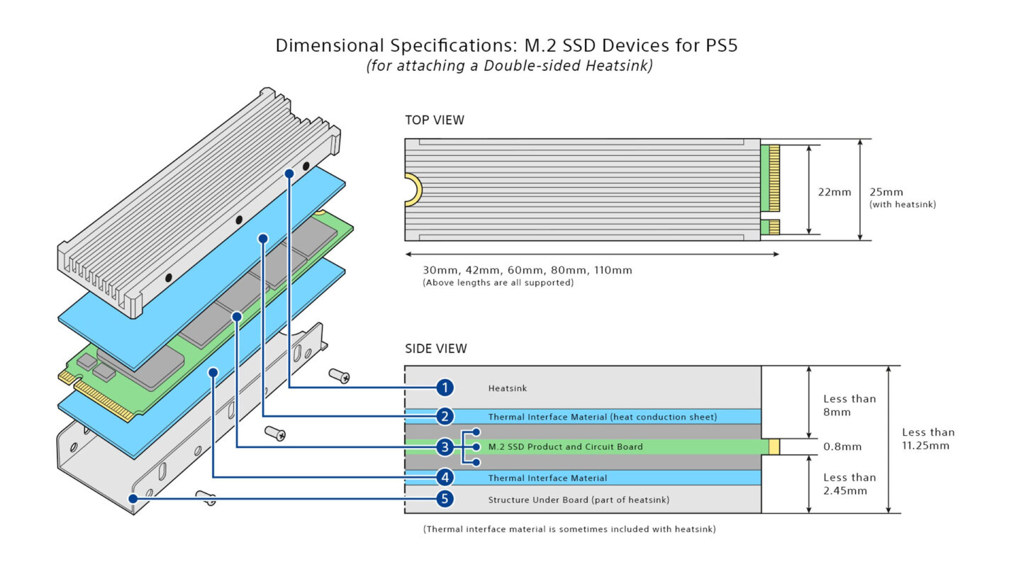PS5 storage upgrade: How to install a new PS5 SSD | VGC