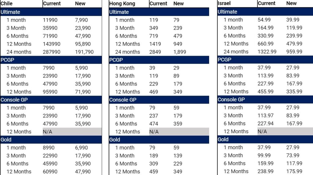 Xbox is cutting the price of Game Pass and Live Gold in three ...