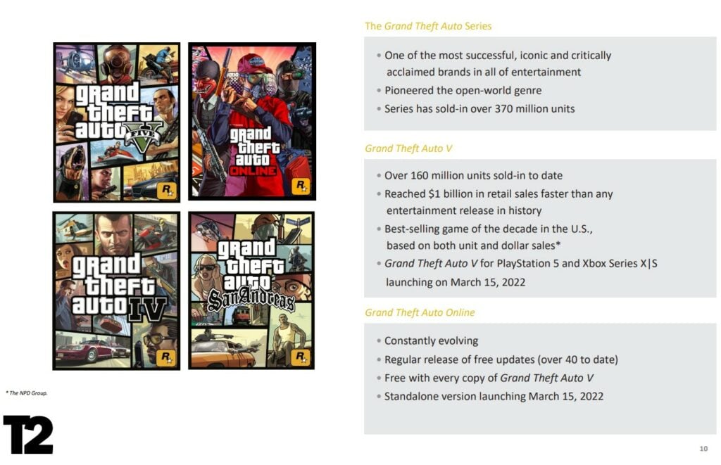 GTA’s remaster trilogy has ‘significantly exceeded expectations’ with ...