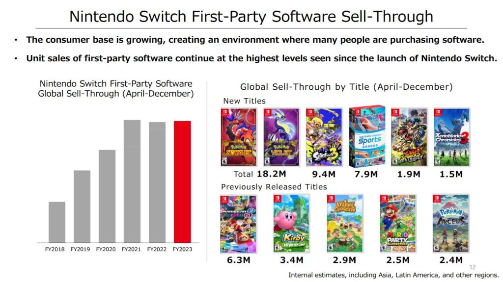 Nintendo Switch clears 122m to outsell Game Boy, PlayStation 4 | VGC