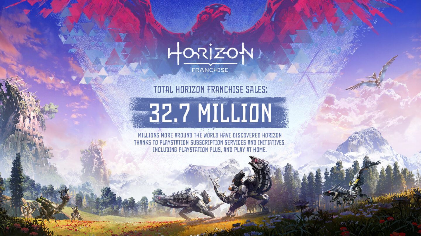 Sony says Horizon Forbidden West has sold 8.4m copies, taking the ...