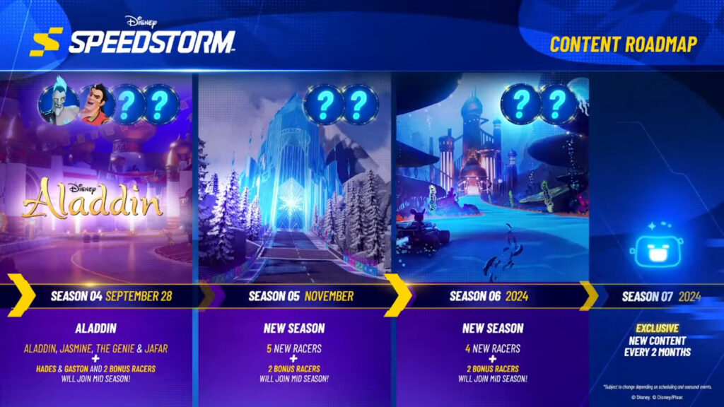 Disney Speedstorm Season 5 & 6 revealed, as dataminers leak 17 upcoming ...