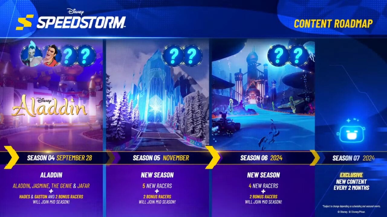 Disney Speedstorm Season 5 & 6 revealed, as dataminers leak 17 upcoming ...