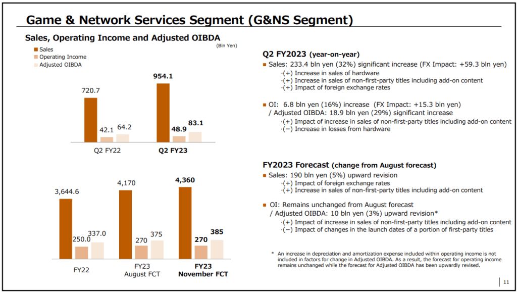 PlayStation reports record Q2 in terms of revenue, as PS5 hits 46m | VGC