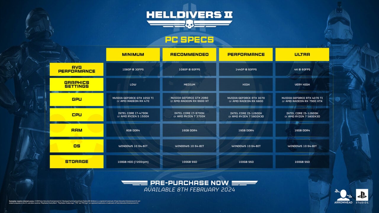 Helldivers 2 PC specs and PS5 cross-play revealed | VGC