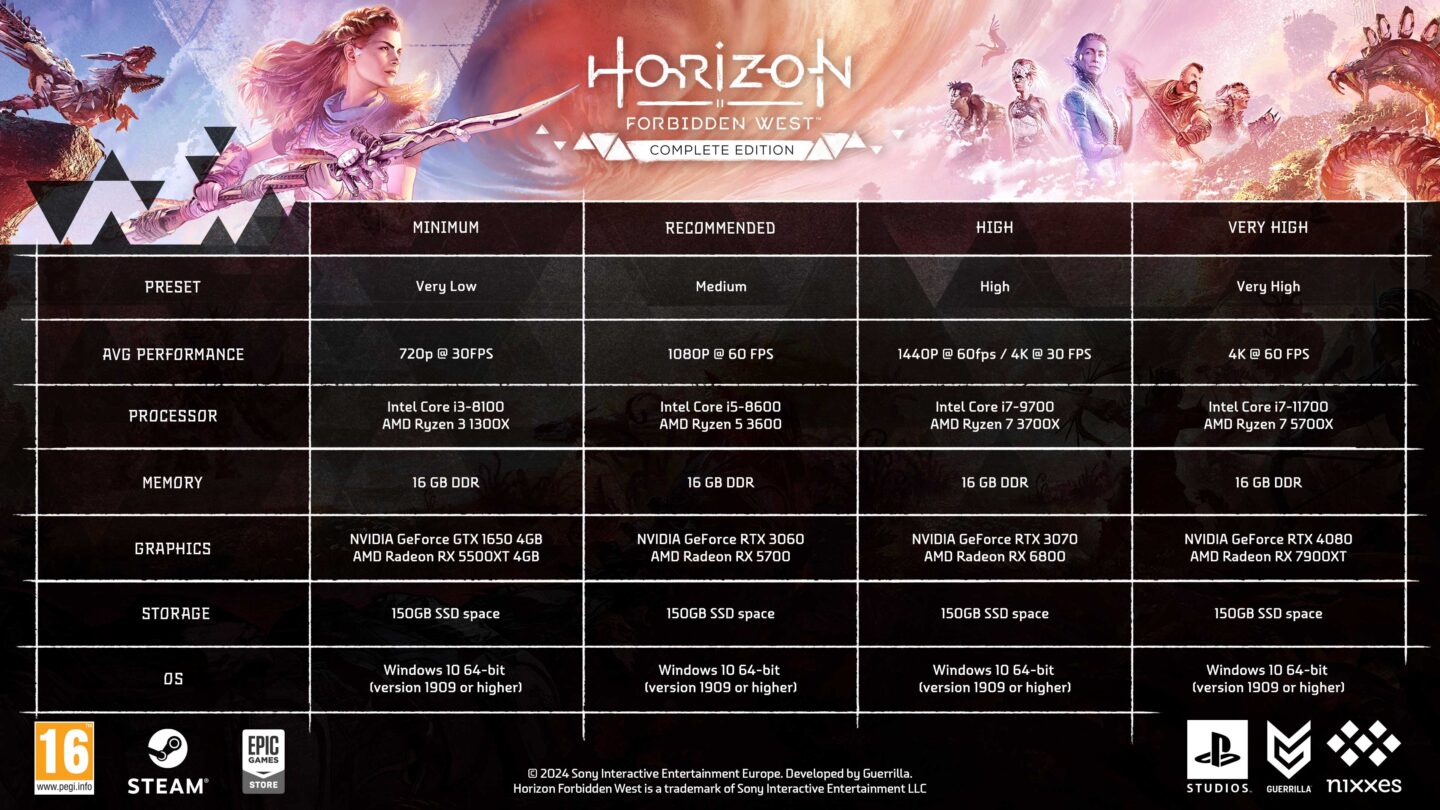 Horizon Forbidden West Complete Edition PC specs have been confirmed | VGC
