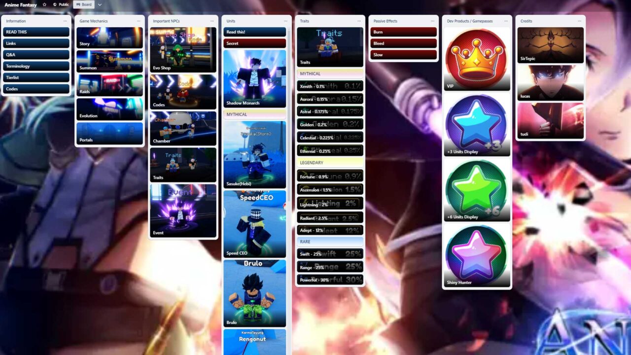 Anime Fantasy Trello link - What is it? | VGC