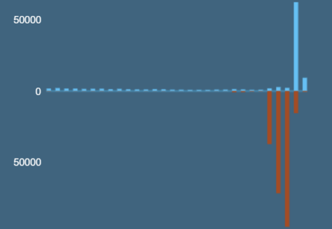 Helldivers 2 Steam reviews see a huge positive turn as players agree to ...