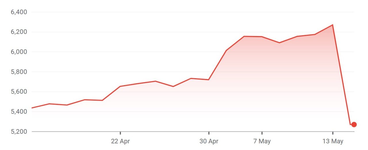 Square Enix share price drops nearly 16% following underwhelming ...