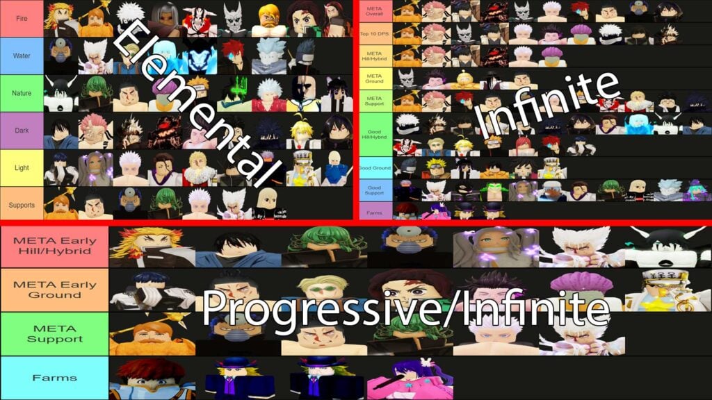 Anime Last Stand codes for the TYBW update (September 2024) | VGC