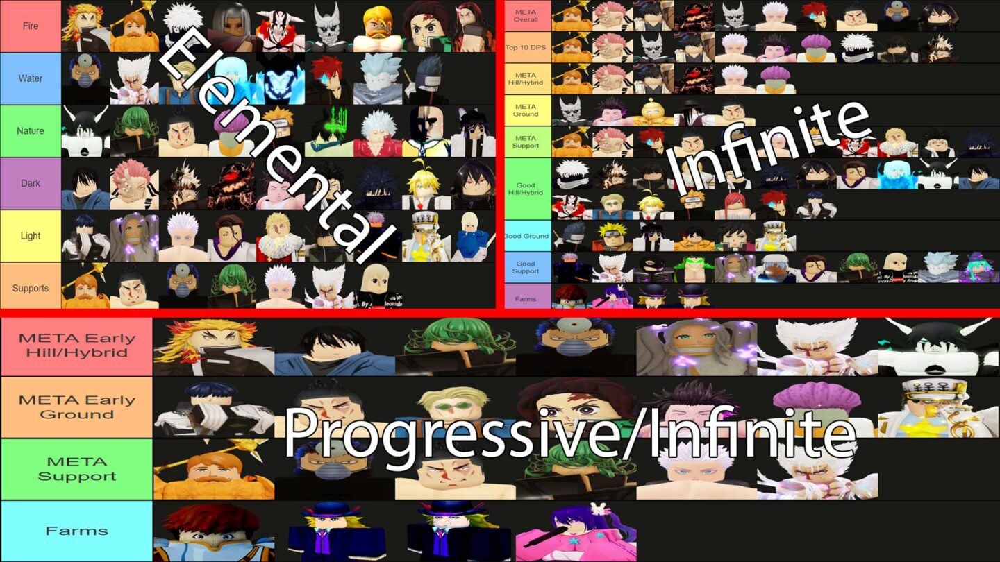 Anime Last Stand codes for the TYBW update (September 2024) | VGC