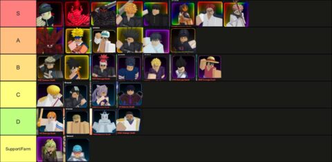 Anime Tower Defense codes | VGC