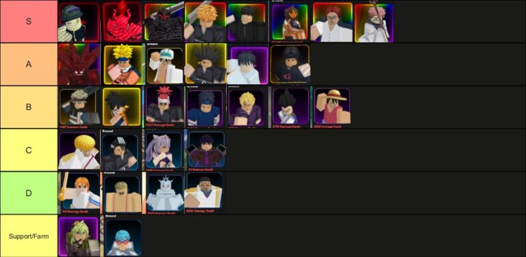 Anime Tower Defense codes | VGC
