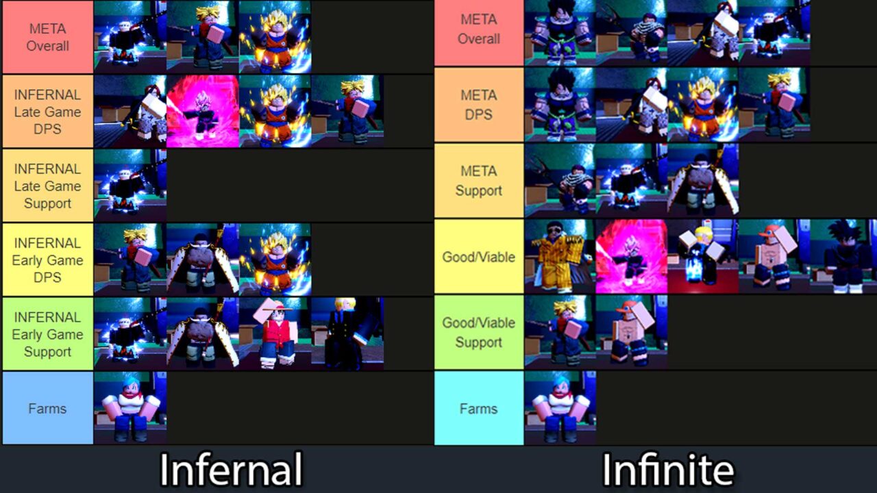 Multiverse Tower Defense codes | VGC