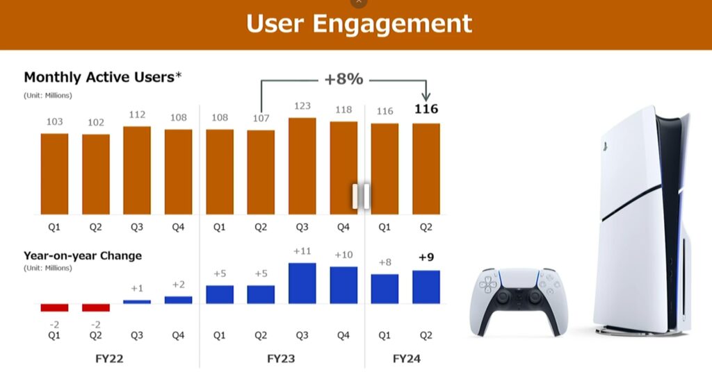 PS5 hits 65m as Sony says to expect ‘mix of single-player and service ...