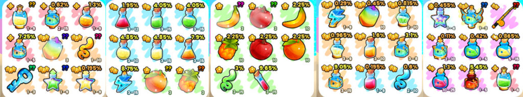 How to get Secret Keys in Pets Go | VGC