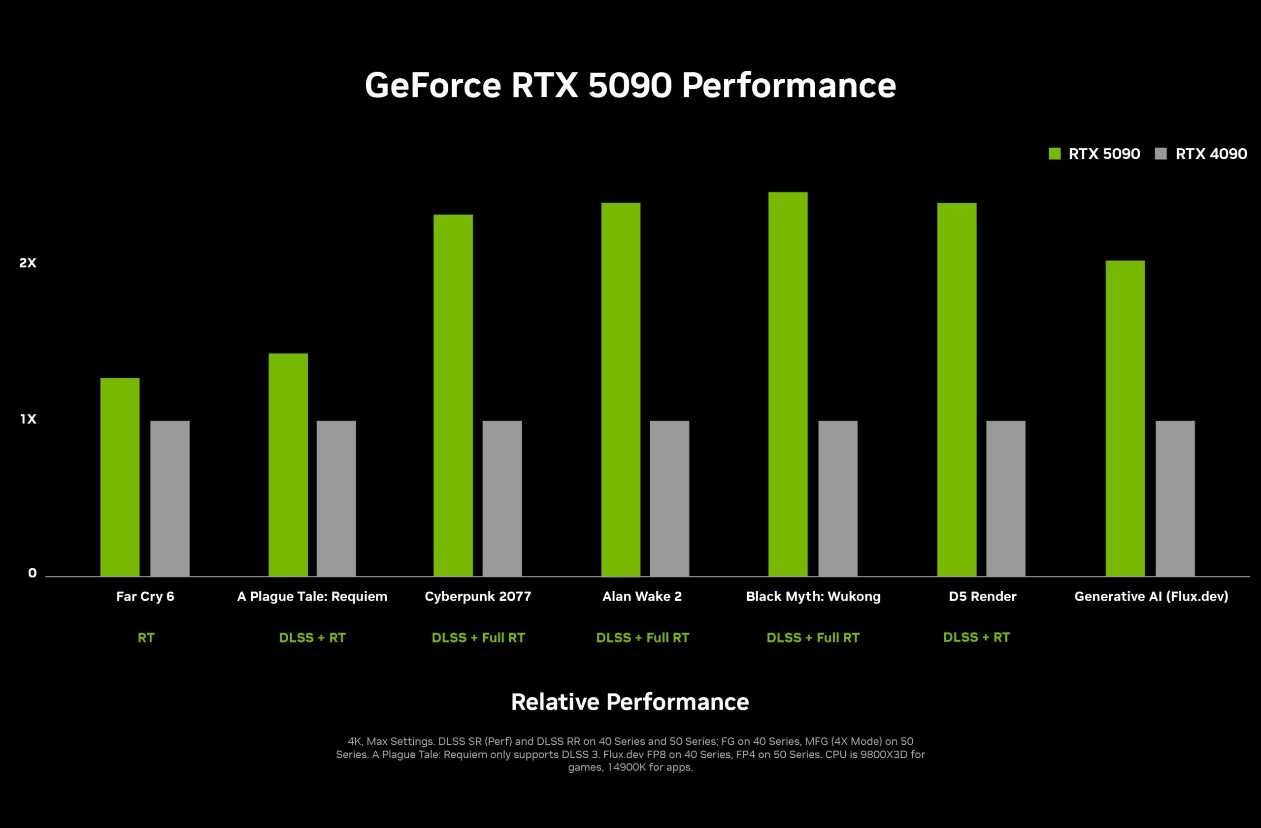 Nvidia RTX 5090 revealed: ‘Twice the performance of the 4090’ | VGC