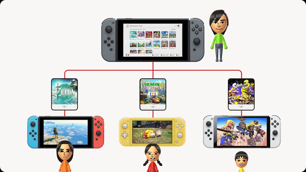 Nintendo small print suggests some Switch games will get enhanced ...