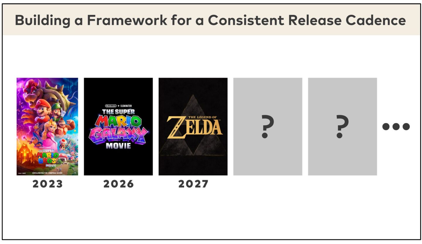 Nintendo says it plans a ‘consistent release’ of new films following ...