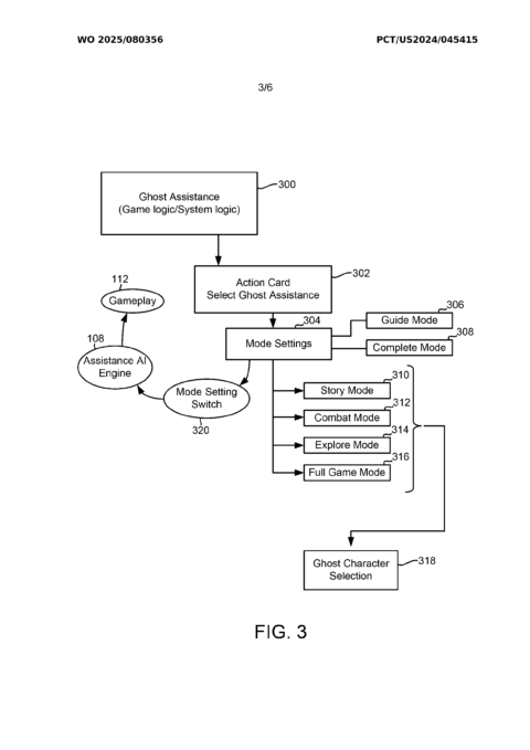 Sony AI patent will see PlayStation games play themselves when players ...