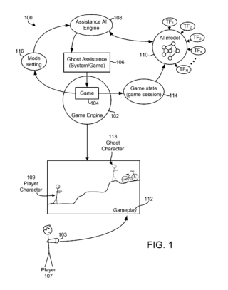 Sony AI patent will see PlayStation games play themselves when players ...