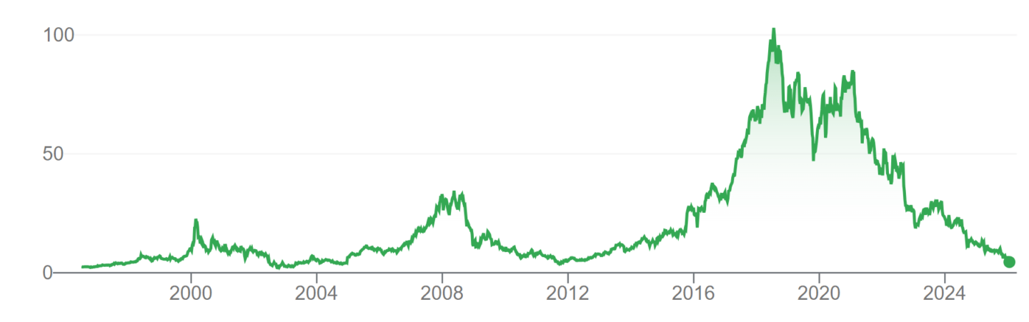 Ubisoft shares drop 33% following its ‘major company reset ...