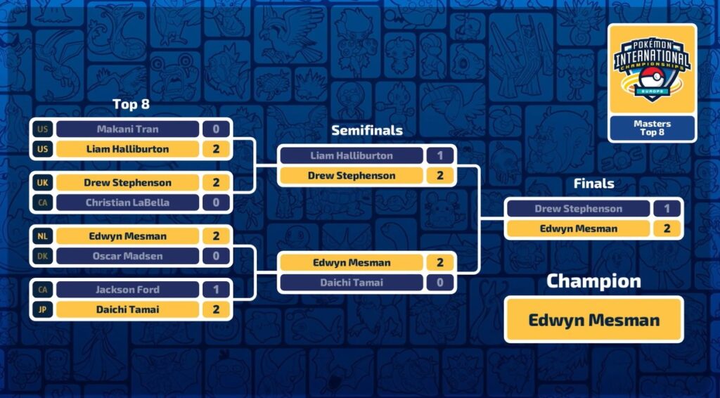 Edwyn Mesman wins Pokémon TCG Grand Finals at Pokémon EUIC 2026 | VGC